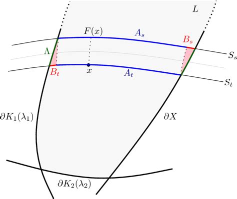Figure 4 From Convergence Of A Newton Algorithm For Semi Discrete