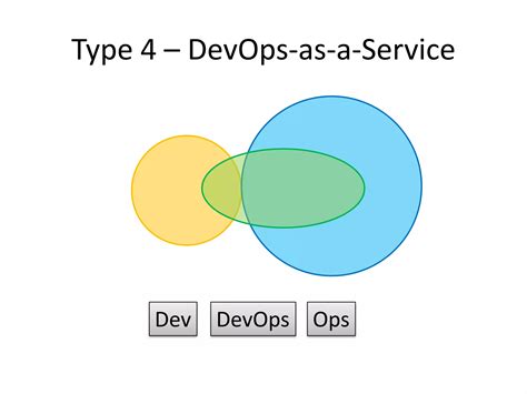 DevOps Patterns Team Topologies PPT