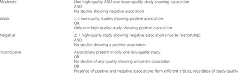 Grading System For Strength Of Evidence Strength Of Evidence Criteria Download Scientific