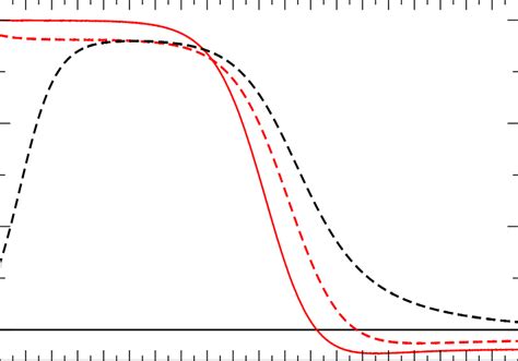 Detectable Urbanrural R Numbers From Coupled Sir Model Both I0