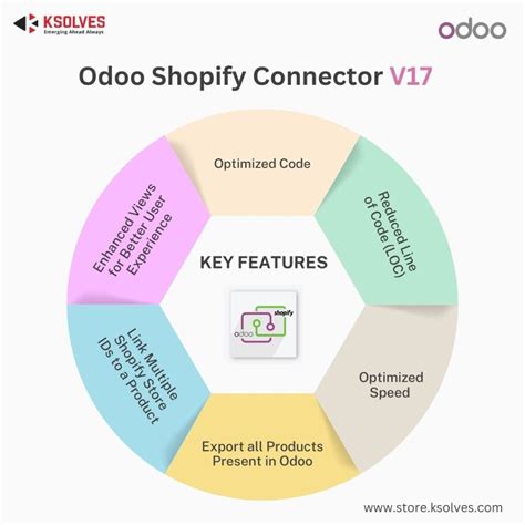 Empower Your E Commerce Business With Odoo Shopify Connector V Mpower