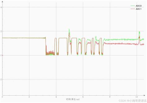 【小梅哥fpga】高性能qt数据可视化优化方案qt Ml Search Csdn博客