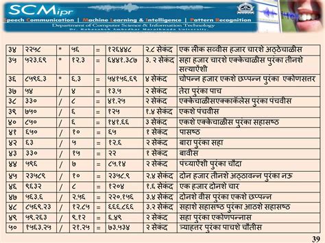 Text To Speech Synthesis System For Marathi Language Using Concatenation Technique Ppt