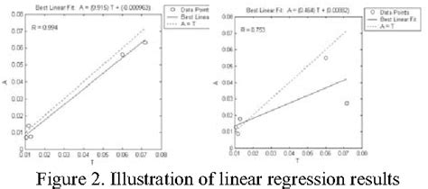 Figure 2 From Neural Network Based Vlsi Power Estimation Semantic Scholar