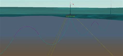 Overcoming Vortex Induced Vibration Challenges In Offshore Wind Turbines 2h Offshore