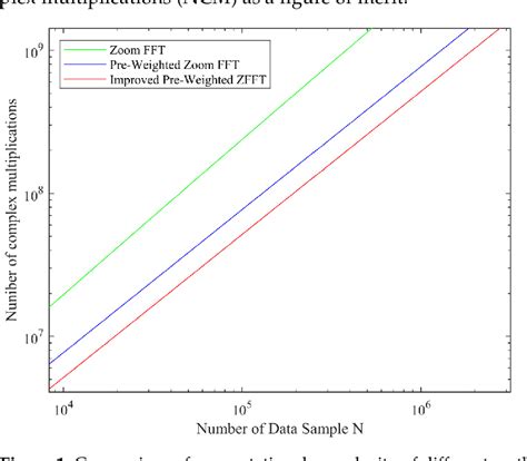 Table 1 From High Precision Joint Tdoa And Fdoa Location System