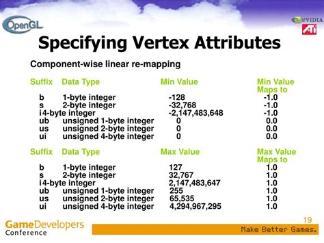 Ppt Opengl Arb Vertex Program Powerpoint Presentation Free Download