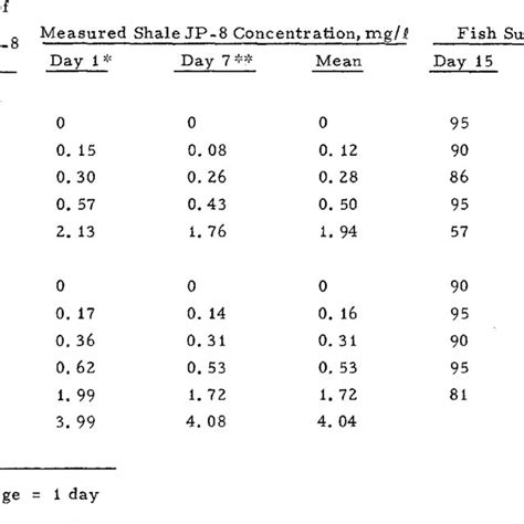 Turbidity Of Seawater Before And After Filtration Download Table