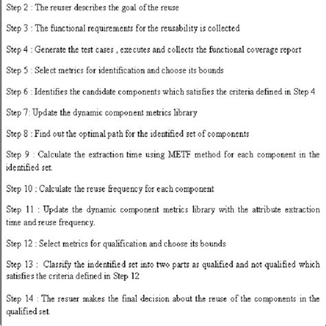Reusable Assets Of Software Products Download Scientific Diagram