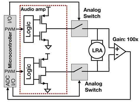 Haptics With Input Using Linear Resonant Actuators For Sensing