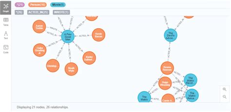 Data Science Neo4j And Gephi Avinash Makhija Medium