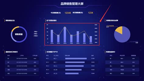 堆叠双轴图（stacked dual axis chart ） 数据可视化图表 数字孪生百科