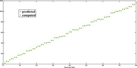 we show spectral correctness of the proposed method when solving the