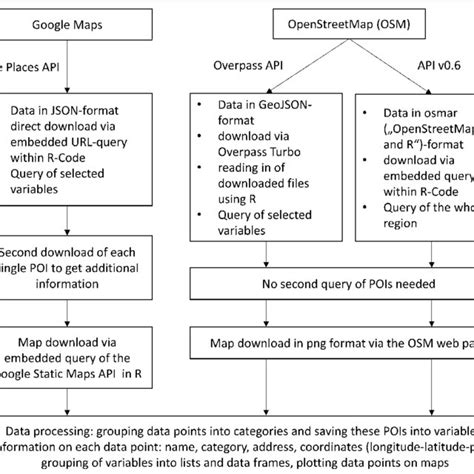 Overview On The Data And Query Structure Json Javascript Object