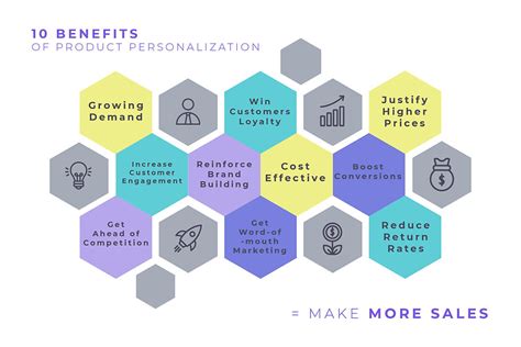 10 Benefits Of Customization Sell Personalized Products