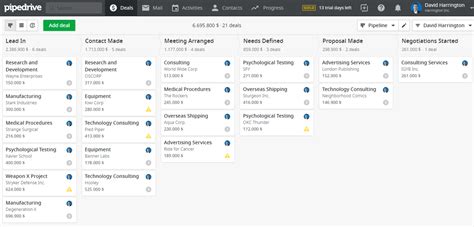 How To Create A Pipedrive Wordpress Integration Salespanel Blog