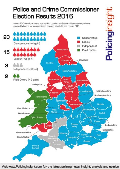 Pcc Elections Download 2016 Results Infographics Policing Insight