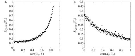 properties of quadratic mutual information feature selection qmifs download scientific