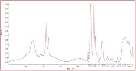 【金鉴实验室】傅里叶红外光谱仪分析ftir 透射 Atr 反射三种测试模式 知乎
