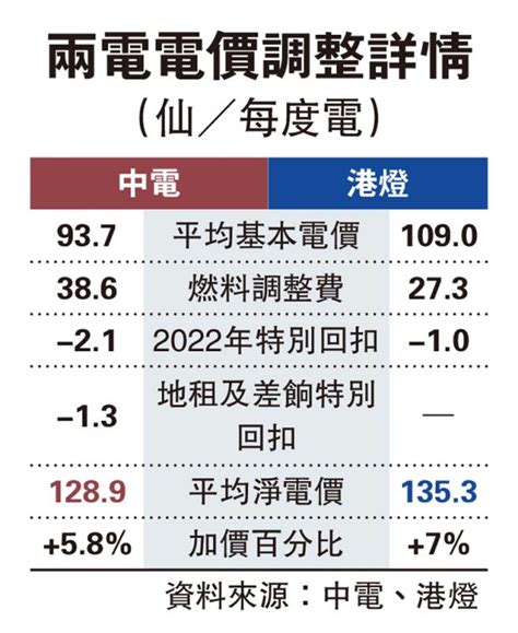 ﻿基層最慘業主或乘機濫加電費 劏房戶任劏
