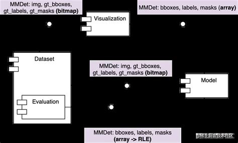 Mmdet Mmdetection V