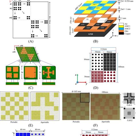 Radar Configurations A Monostatic Radar B Bistatic Radar⁴ Download Scientific Diagram