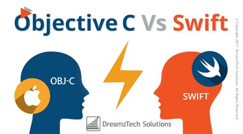 Objective C Vs Swift For Mobile App Development Dreamztech Solutions