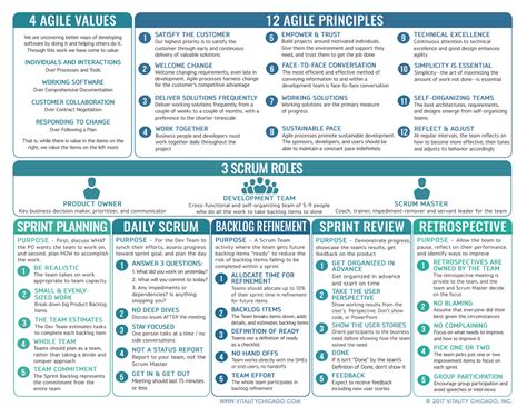 Safe Agile Exam Cheat Sheet