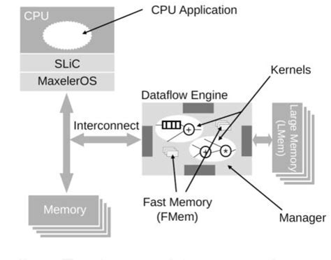 figure 2 from online adaptive machine learning based algorithm for implied volatility surface