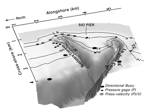 Wave Propagation PV LAB