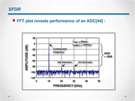 The ABCs Of ADCs Understanding How ADC Errors Affect System Performance PDF