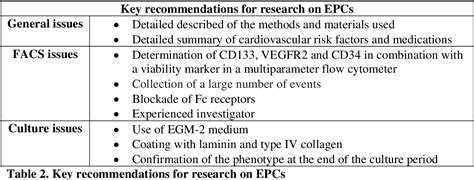 Table 1 From Eular Scleroderma Trials And Research Group Statement And Recommendations On