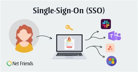 Aman Singh On Linkedin Day26 Cybersecurity Networking Learningjourney Security Infosec…