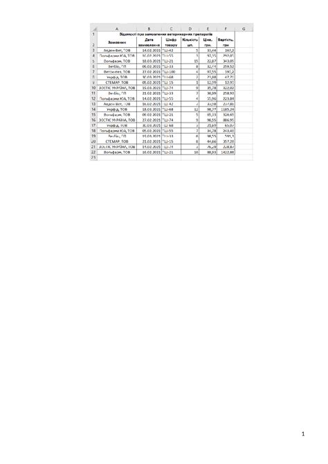 лабораторна 9 РОБОТА З БАЗОЮ ДАНИХ В Excel Упражнения и задачи