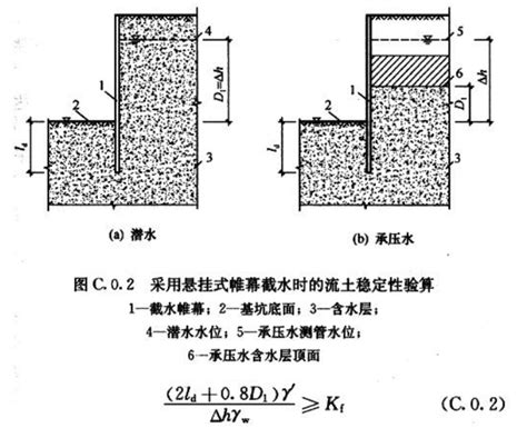支护结构 支护结构稳定性验算 土木在线