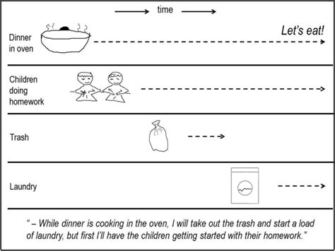 Mental Event Model Of Temporal Relations Among Four Events Download Scientific Diagram