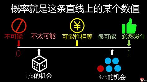 概率Probability的本质是什么 知乎