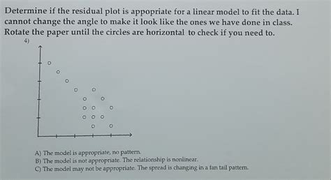 Solved Determine If The Residual Plot Is Appropriate For A