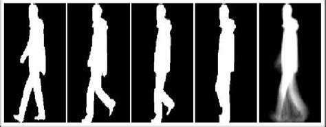 Extraction Of Patterns Of Gait Download Scientific Diagram