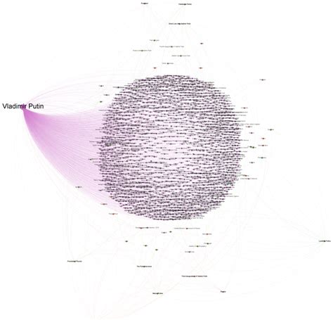 Visualizing The Subgraphs Of A 38 Billion Edge Entity Graph Of Half A