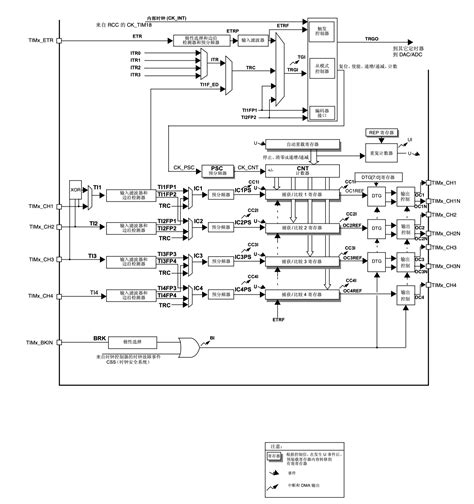 Stm32教程 定时器的使用stm32 定时器 Csdn博客 Stm32教程 定时器的使用stm32 定时器 Csdn博客