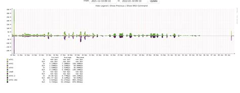 Some Devices Not Graphing Like They Used To Help Librenms Community