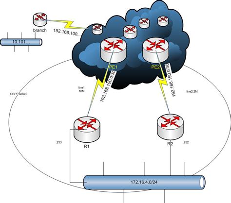 Ospf Routing Issue Cisco Community