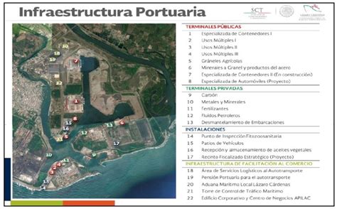El Desarrollo Del Puerto Lázaro Cárdenas Prioridad Para México