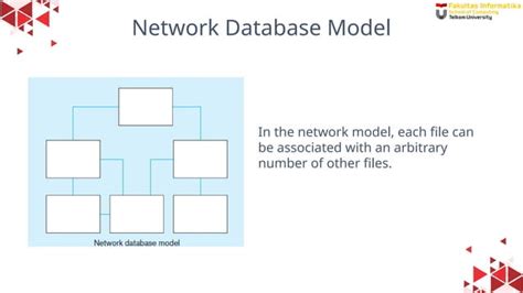 Introduction To Databasekonsep Dasar Basis Datapptx