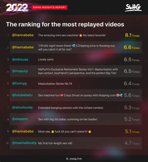 The First White Paper On The Adult Industry In Asia Revealing The Keywords And Most Popular