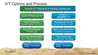 DEVNET 1102 Introduction To The DevNet Sandbox And IVT PPT