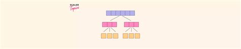 Merge Sort In Python Scaler Topics