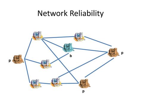 session reliability suspended the connection for user