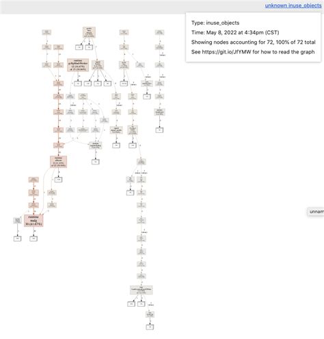 High Performance Go Chenlujjjs Blog